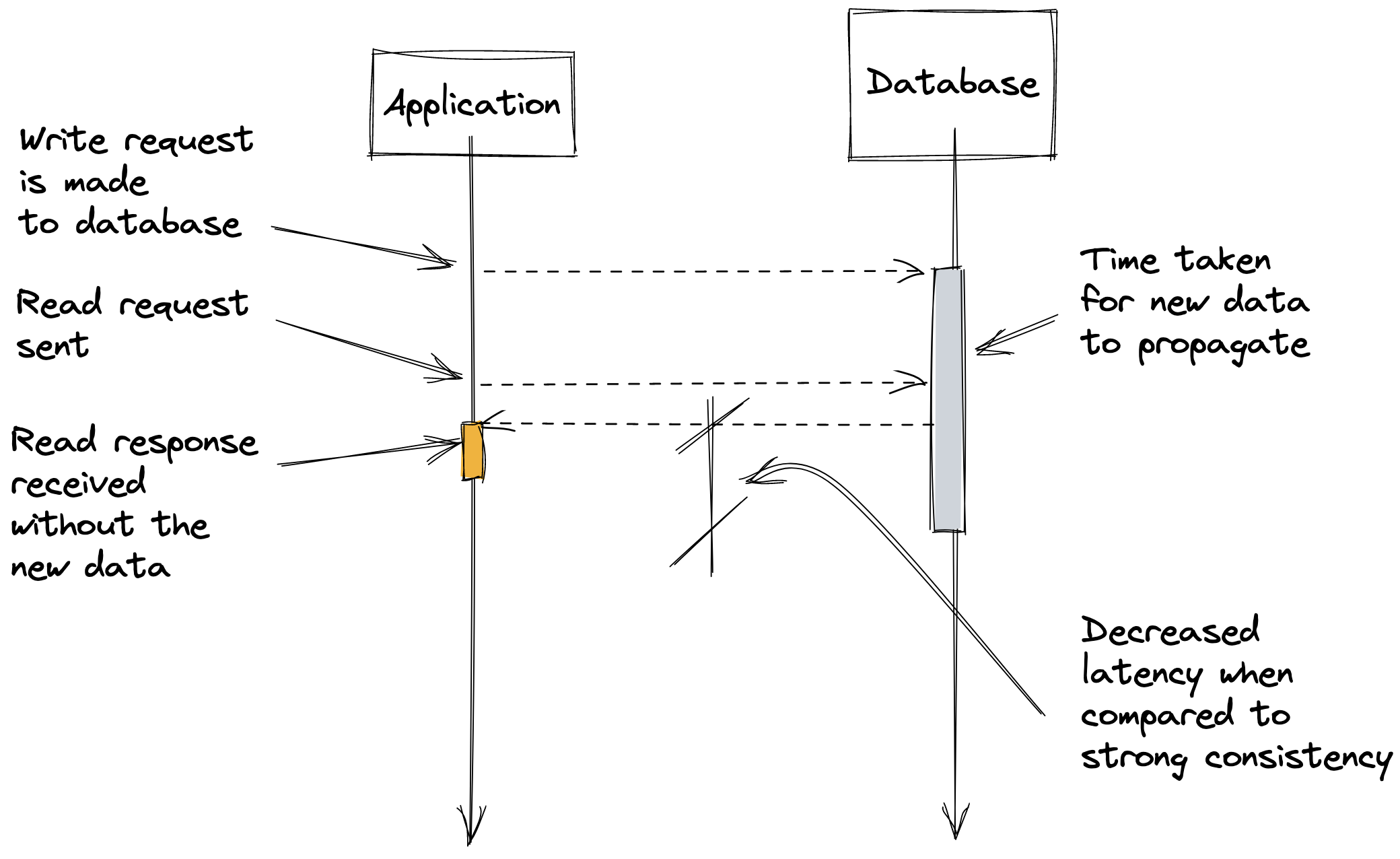 Data Consistency & Afaan Ashiq