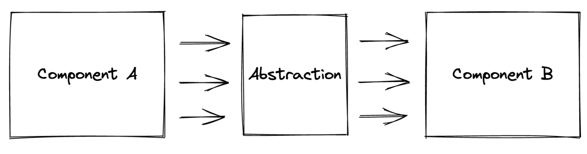 Drawing Test Boundaries | Afaan Ashiq